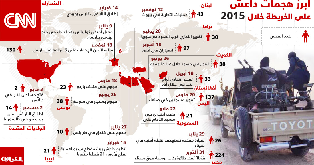 أبرز هجمات تنظيم داعش وأنصاره حول العالم في 2015 Cnn Arabic