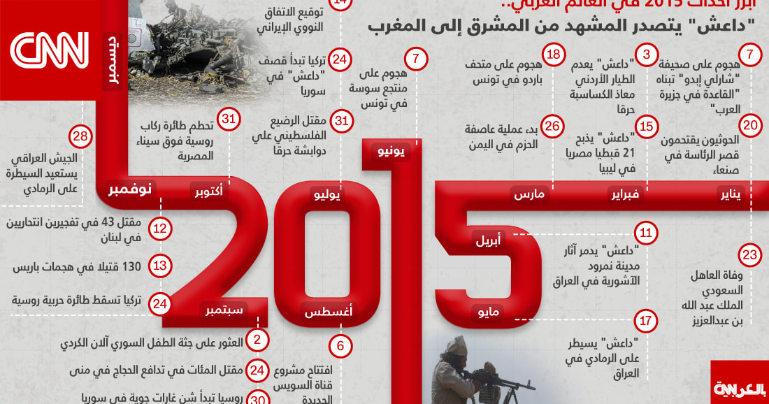 العالم العربي في 2015 داعش يتصدر المشهد من المشرق إلى المغرب