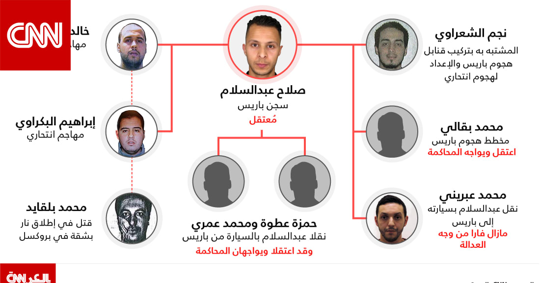 حصريا على Cnn تعرف عبر الانفوجرافيك على شبكة الضالعين في تفجيرات