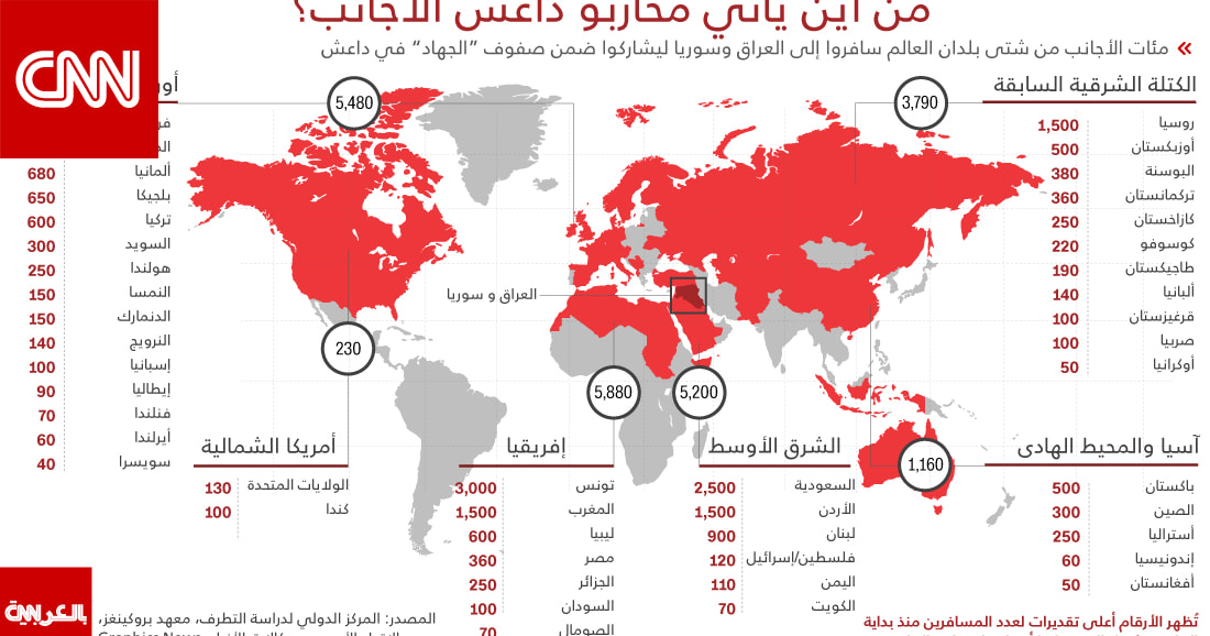 مسؤولون أمريكيون لـcnn دلالات تُشير إلى أن قيادة داعش في سوريا كان