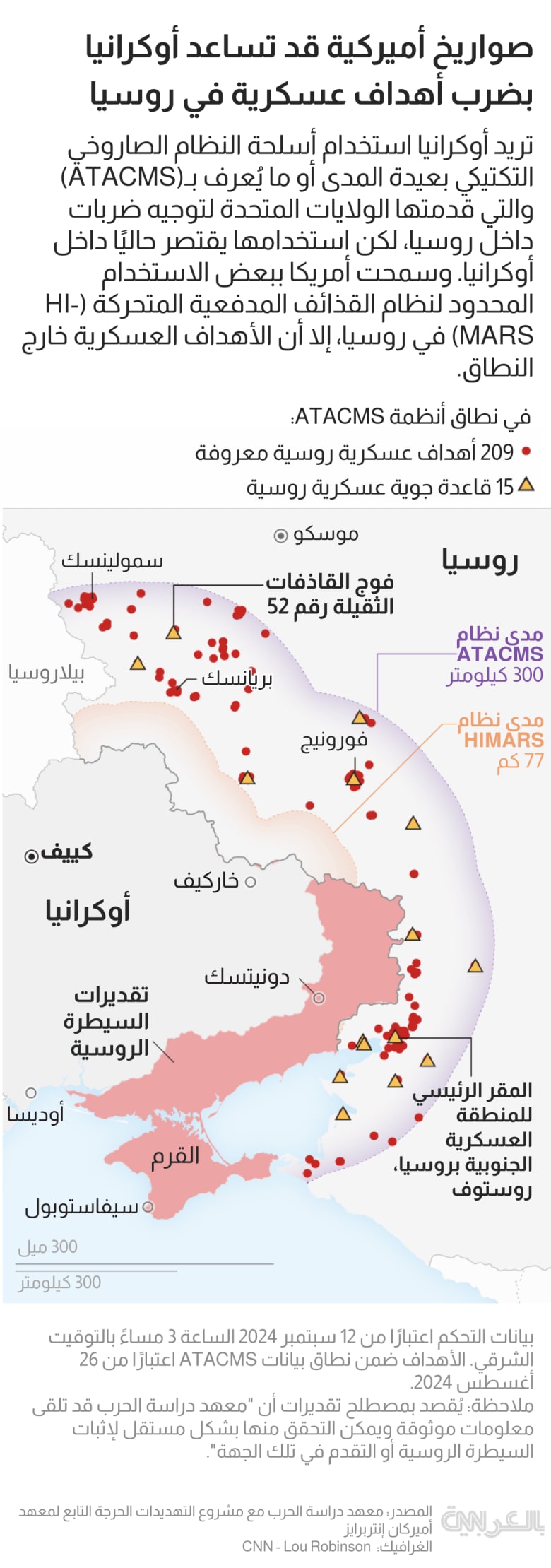 Ukrain-ATACMS-russia
