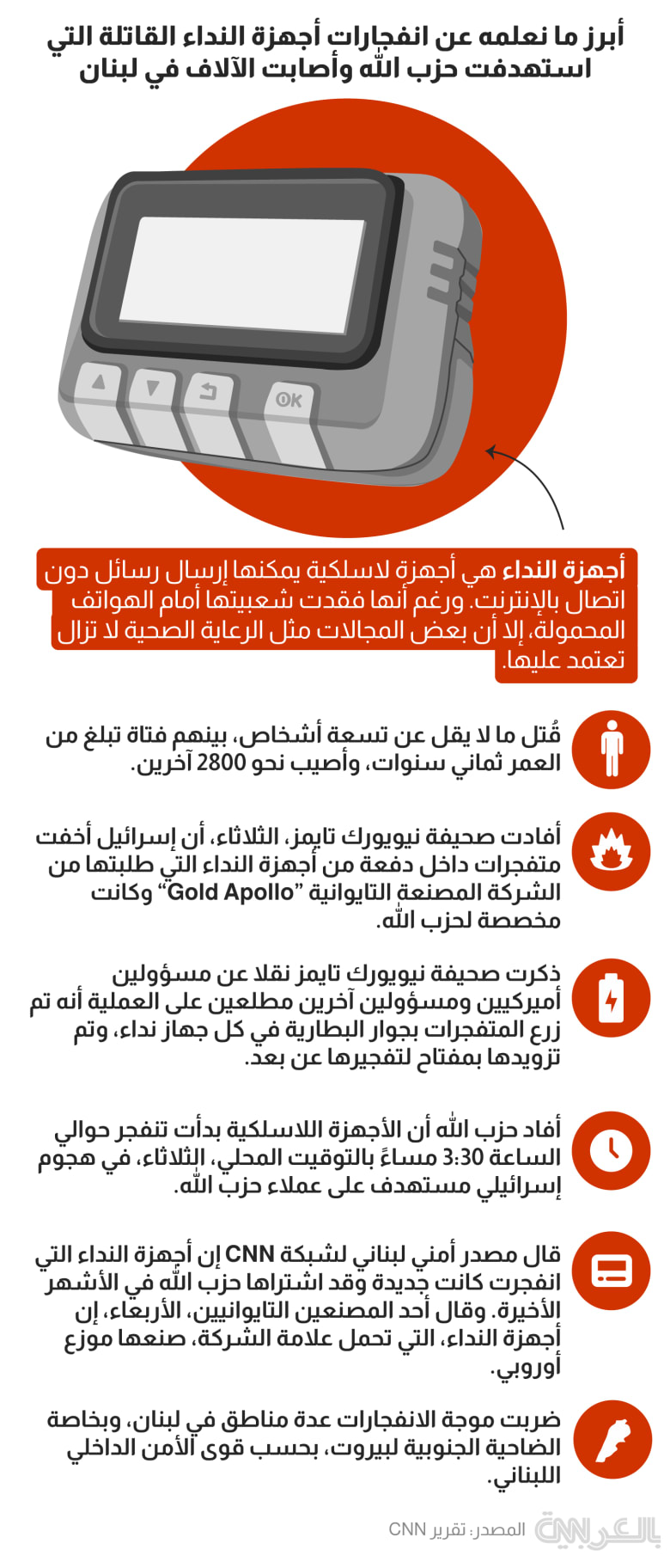 hezbollah pager explosion
