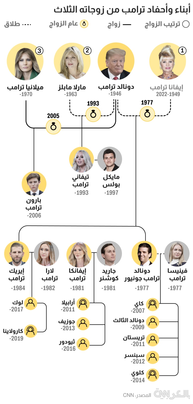 trump family tree