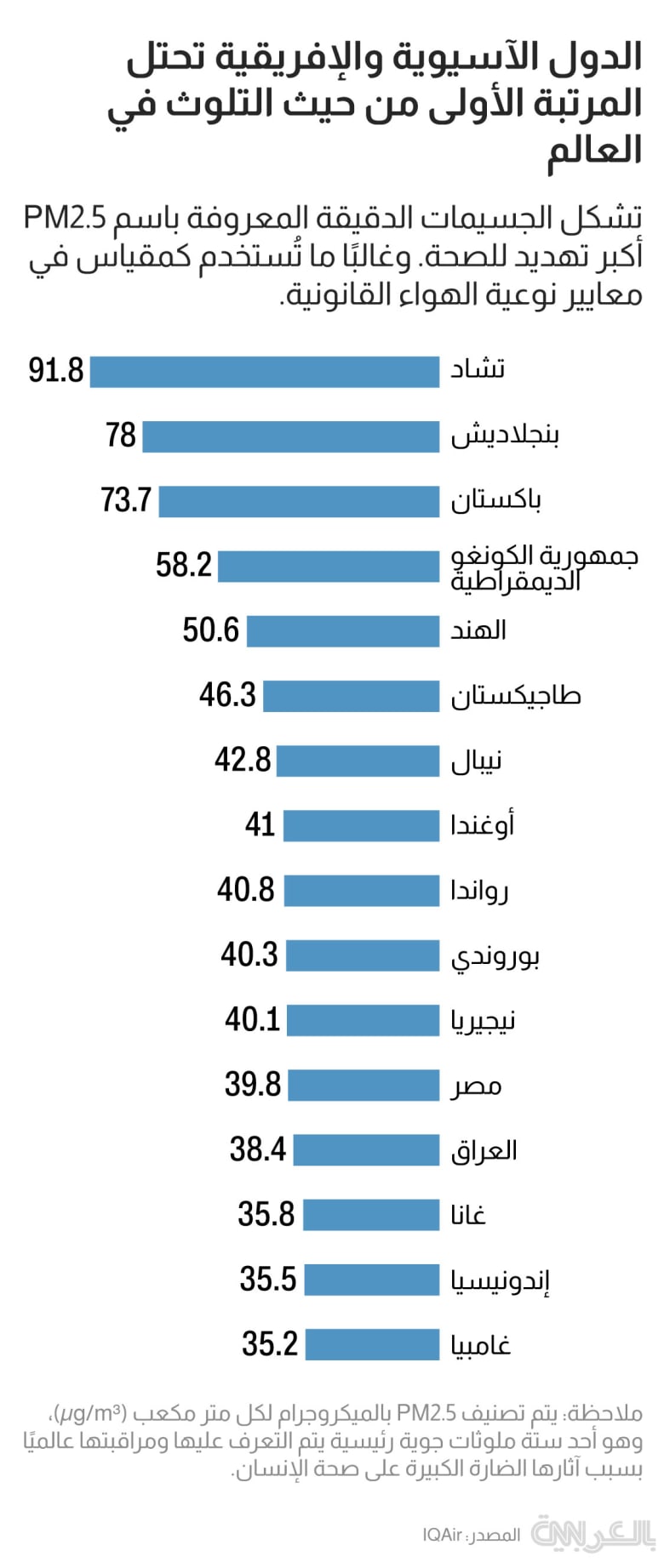 air-pollution-iqair-2024