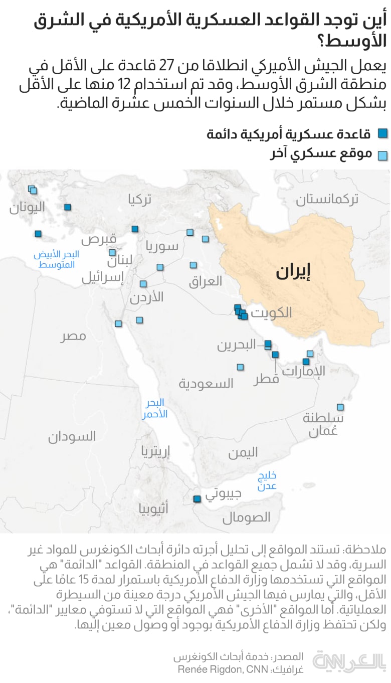 us military base middle east