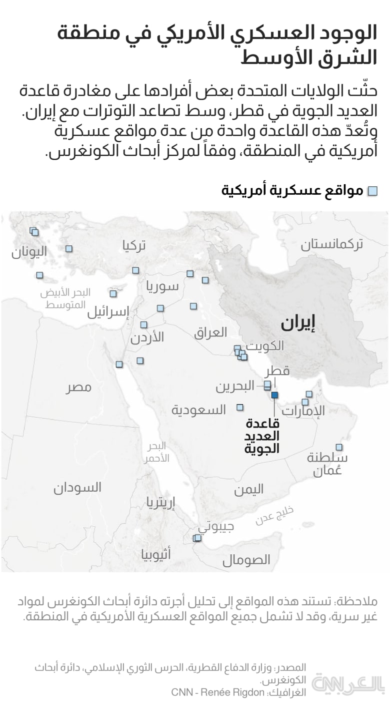 us-military-presence-mena