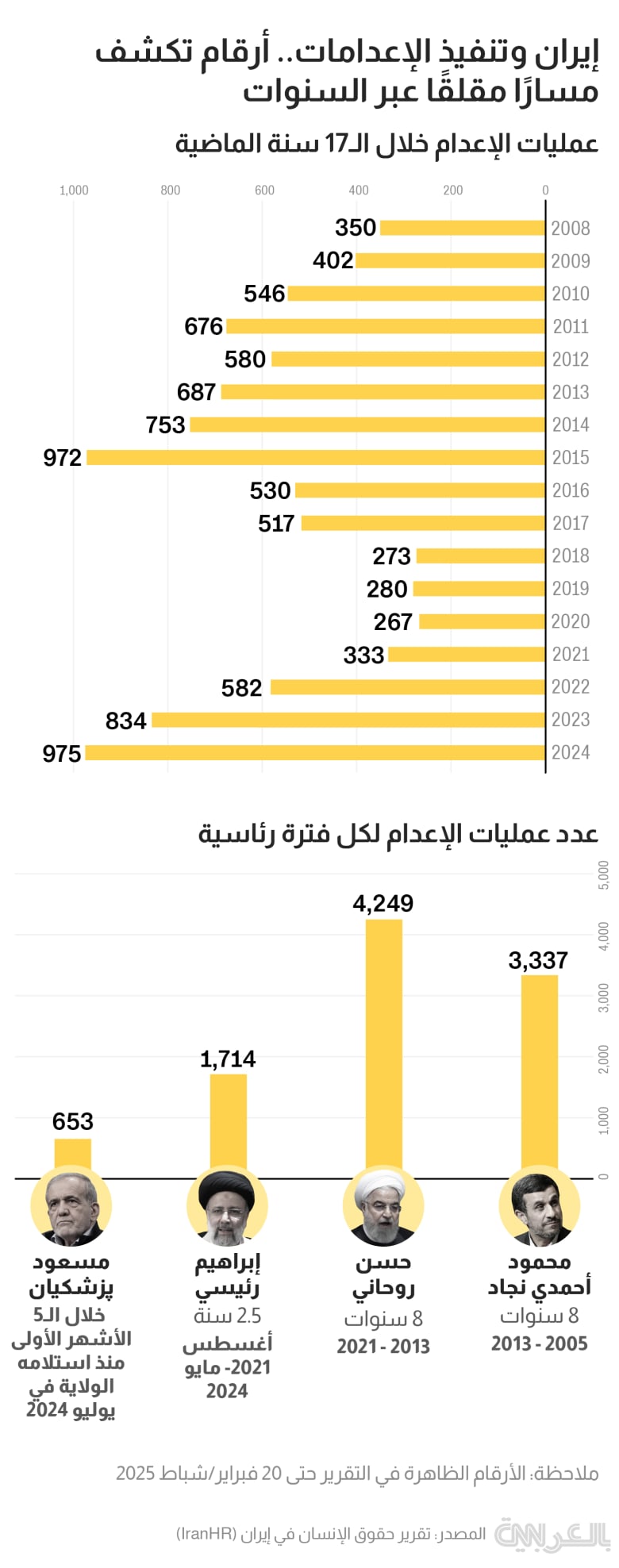 iran-executions-2024
